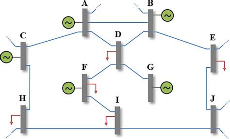 Diagram To Illustrate The Criteria For Classifying Circuits In Terms Of