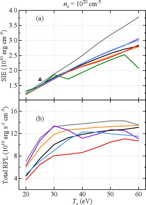 Figure 7 From Review Of The 1st Euv Light Sources Code Comparison