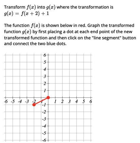 Solved G X F X 2 1 The Function F X Is Shown Below In
