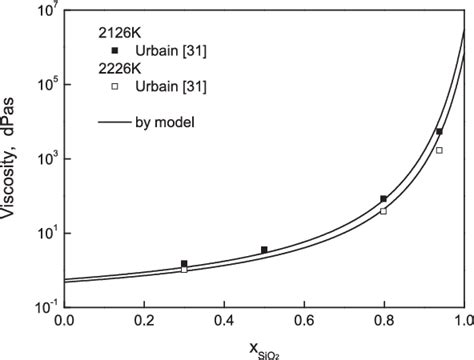 Balanced Boolean Function Semantic Scholar