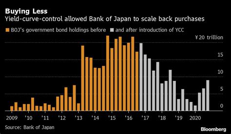 ECB Is Capping Bond Yields But Dont Call It Yield Curve Control Infobae