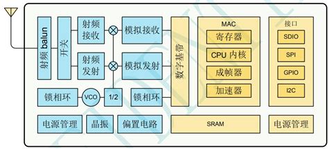 Esp8266用户使用手册 电子电路图电子技术资料网站