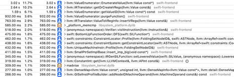 Why Is Swift So Slow Timeout In Compiling This Code Using Swift