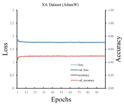 Spectral Swin Transformer Network For Hyperspectral Image Classification