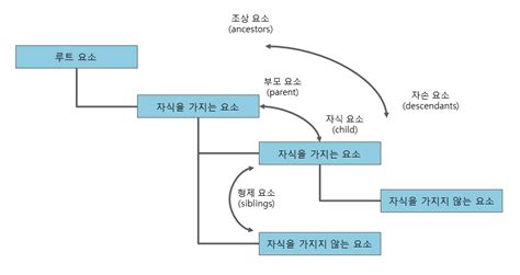 코딩의 시작 Tcp School