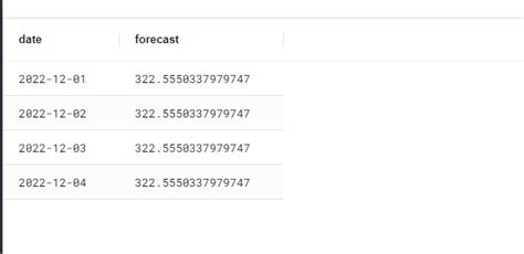 [bug] ts dates not interpreted correctly · issue 4266 · mindsdb mindsdb · github