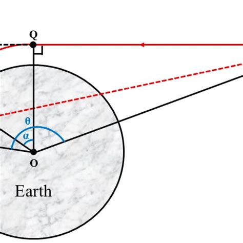 Schematic Diagram Of The Instantaneous Geometric Relationship Of