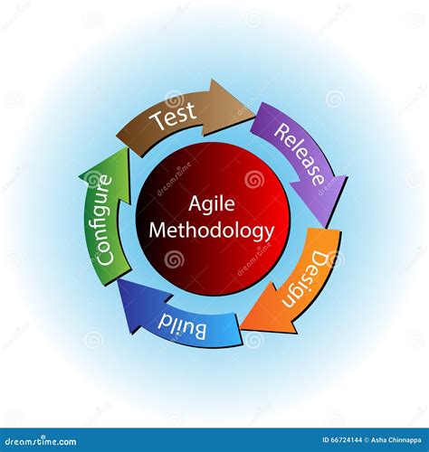 Waterfall Model In Software Development Life Cycle