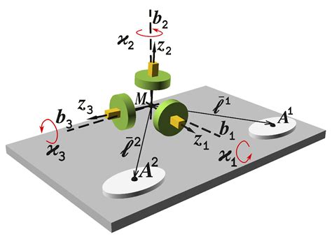 Angular Misalignment Calibration For Dual Antenna Gnssimu Navigation Sensor