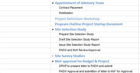 W2 Muslem Introducing WBS And WBS Coding To Project Development