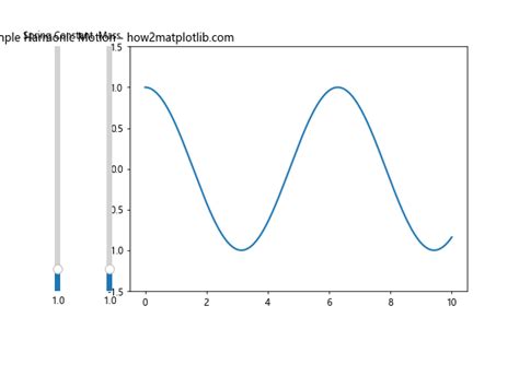Matplotlib