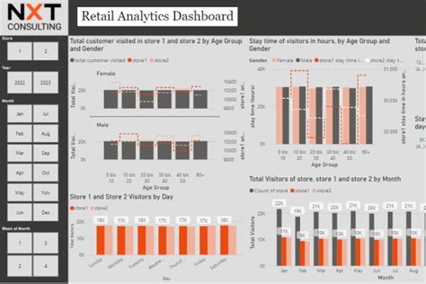 I Will Create Power Bi Dashboard And Reports For 50 Freelancer Ashish Sahu Ashishsahuda Kwork