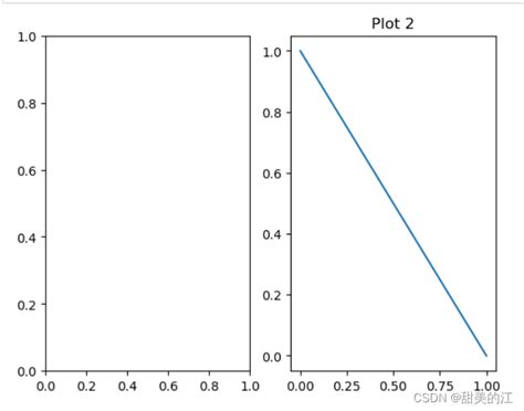 【matplotlib】figure方法 你真的会了吗！？matplotlib Figure Csdn博客