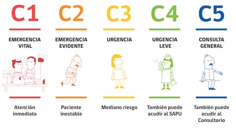 Urgencia Informada Hospital Penco Lirquén