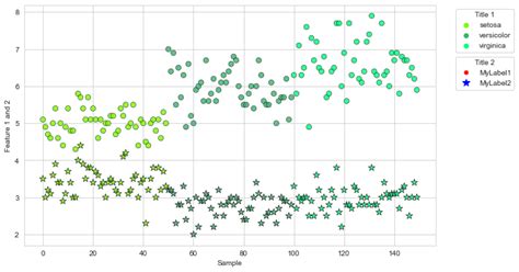 Python How To Create Separate Legend Sections For Colors And Markers