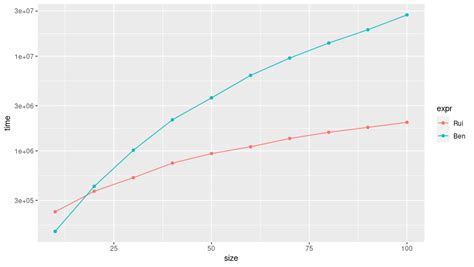 Loops Faster Way Of Filling A Matrix In R Stack Overflow