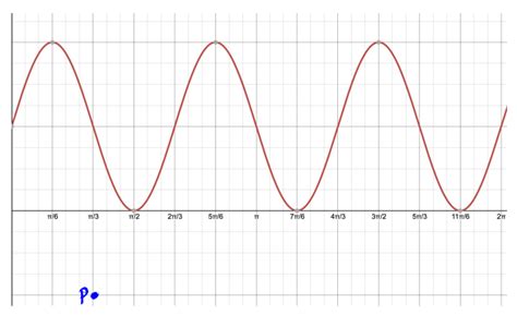 solved the graph below on the left is given in the