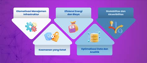 Kenali 5 Peran Ai Dalam Cloud Computing