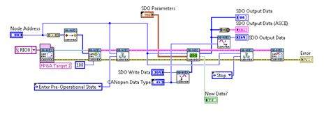 Canopen Reference Example For The Ni 9853 C Series Can Module Ni Community