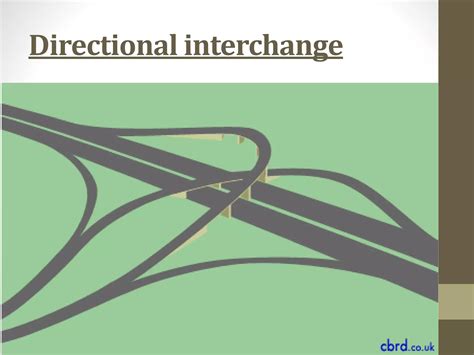 Types Of Intersection Of Road And Design Parameters Of Road