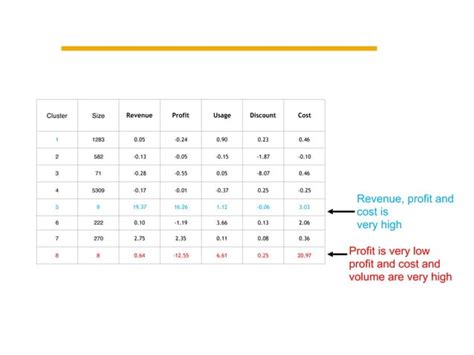 Telecom Data Analytics Pdf
