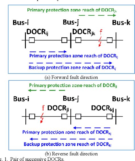 Figure 1 From Optimal Recloser Fuse And Distribution Network Protection Coordination Including