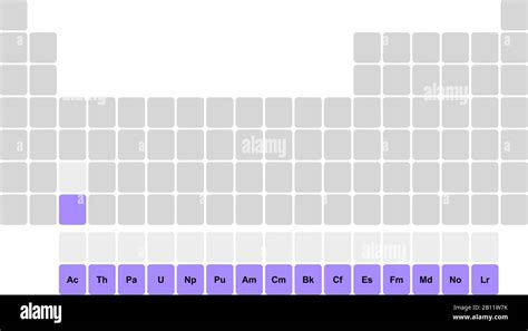 Periodic Table Actinide Series