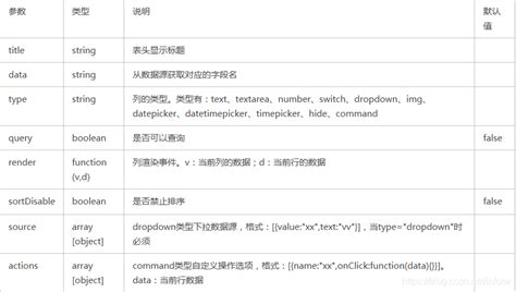 React 全自动数据表格组件——bodegrid的实现思路react穿梭框数组件 Csdn博客