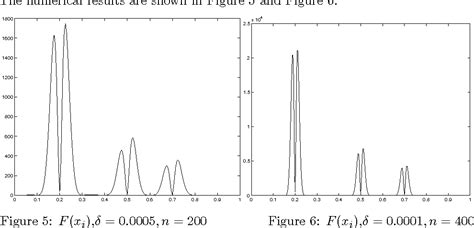 Figure 5 From Detection Of Irregular Points By Regularization In