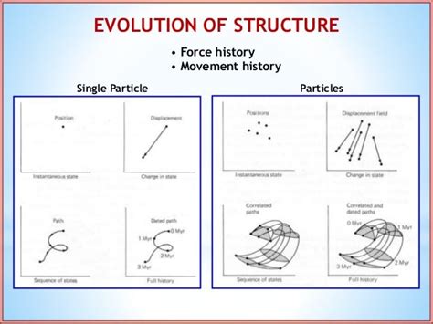 Structural Geology And Stress