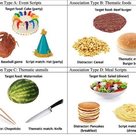 Design And Association Type Examples For Study 1 Download High