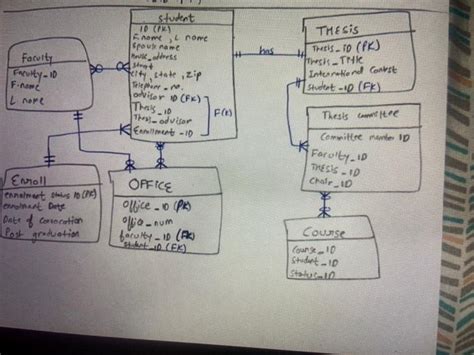 Convert This ER Diagram To A Relational Table Chegg Com