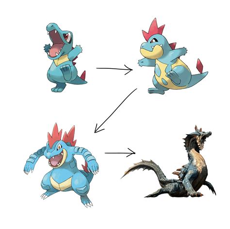 Pokemon Totodile Evolution Fire Totodile Evolution