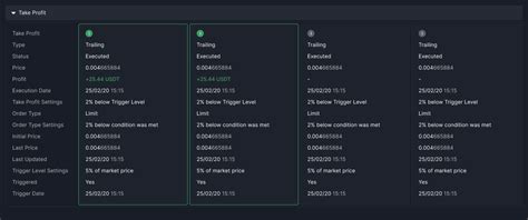 Backtesting Results Expandable Detailed Position Table