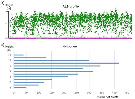 Figure 1 From Forest Succession Mapping For Post Agricultural Areas Using Sentinel 2