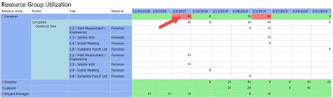 Resource Requirements Planning ProjectStream 365 Support