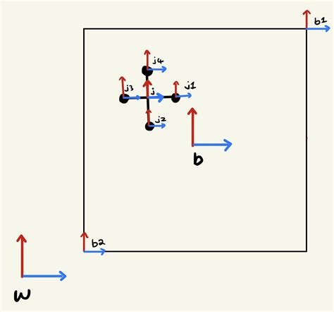 2d physics engine from scratch