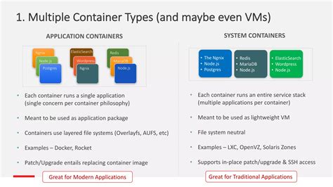 database containerization platform checklist pdf