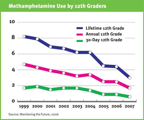 Data Meth Math