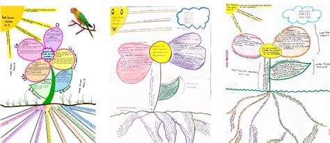 Flowers To Learn Method Designing Learning Projects Claves Para Educar