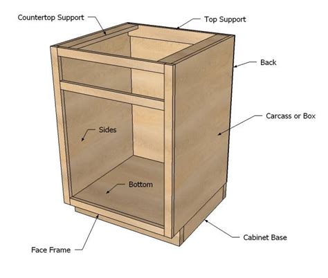 Are You Remodeling Your Kitchen And Need Cheap DIY Kitchen Cabinet