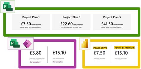 Project For The Web A Beginners Guide Wellingtone