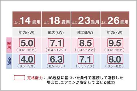 省エネと快適を両立するお部屋に合ったエアコン畳数の選び方 お役立ち情報 購入相談窓口（ダイキン カスタマーセンター） ダイキン工業株式会社