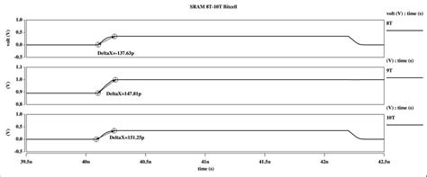 8t 10t Sram Bit Cell In 32 Nm Finfet Technology Download Scientific Diagram