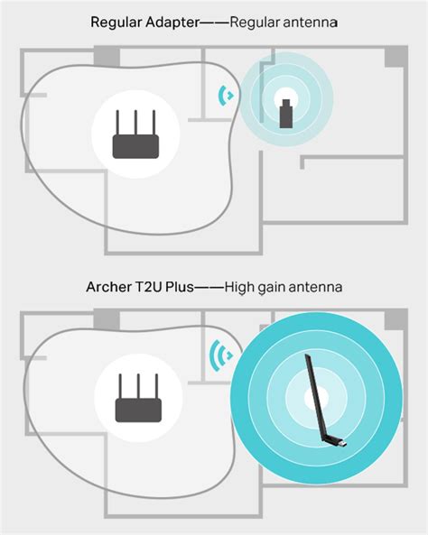 USB Thu wifi TP Link Archer T U Plus AC băng tần kép GHz G TINHOCNGOISAO COM