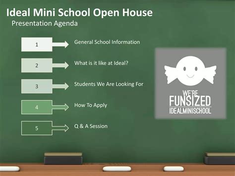 Ideal Mini School Open House 2019 20 Teachers Presentation Pptx