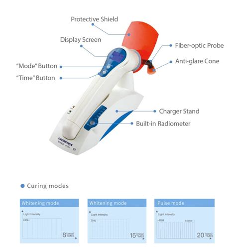 Led Dental Curing Lights Ampac Dental