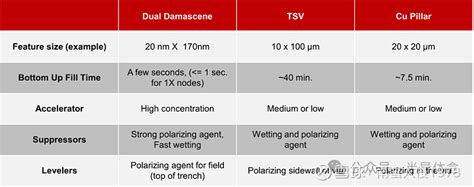 北方华创sz002371 最近很火的 Ecp 是什么？ Koman 半导体盒 2025年0 雪球