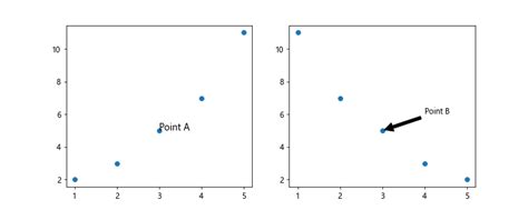 Matplotlib Label Point How Matplotlib