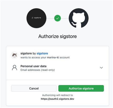 Sigstore によるコンテナイメージの Keyless Signing Gmo Flatt Security Blog